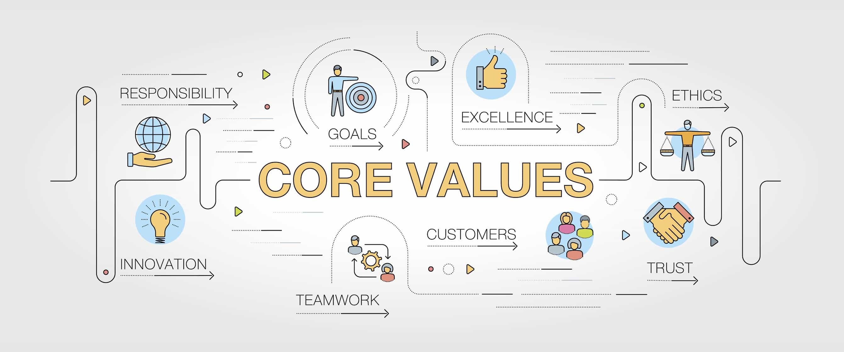 Employee Recognition Designed To Drive Company Values employee-recognition-designed-to-drive-company-values
