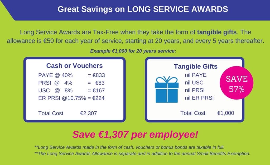Revenue Rules on Long Service Awards - Gift Innovations